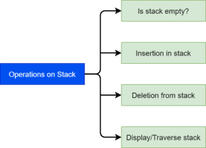 What Is Abstract Data Type? | Baeldung on Computer Science