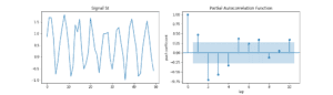 Choosing the best q and p from ACF and PACF plots in ARMA-type modeling | Baeldung on Computer ...
