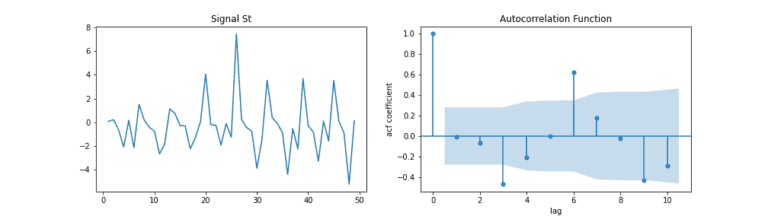 Choosing the best q and p from ACF and PACF plots in ARMA-type modeling ...