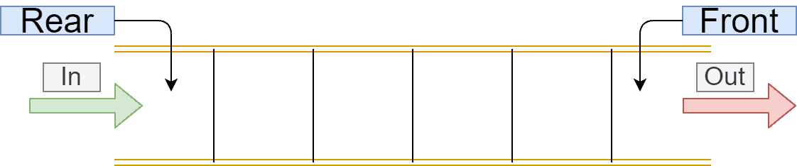 What Is Abstract Data Type? | Baeldung on Computer Science