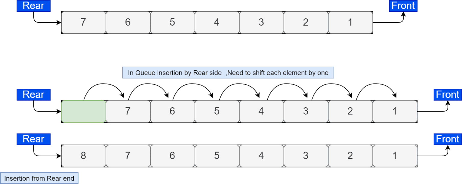 What Is Abstract Data Type? | Baeldung on Computer Science