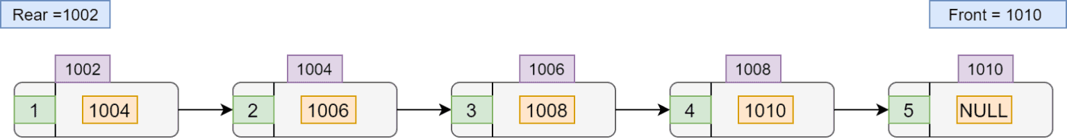 What Is Abstract Data Type Baeldung On Computer Science
