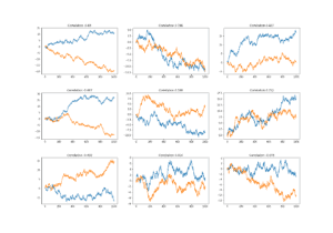 Choosing the best q and p from ACF and PACF plots in ARMA-type modeling | Baeldung on Computer ...