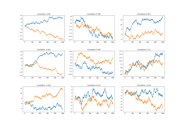 Choosing the best q and p from ACF and PACF plots in ARMA-type modeling ...