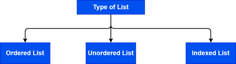 What Is Abstract Data Type Baeldung On Computer Science