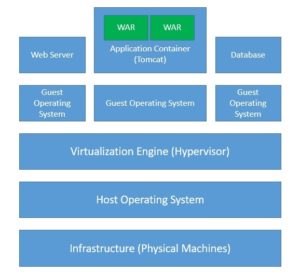 Introduction to Serverless Architecture | Baeldung on Computer Science