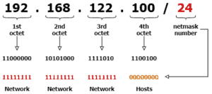 The Subnets in IPv4 Networks | Baeldung on Computer Science