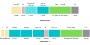 OSI Model: Packets vs. Frames | Baeldung on Computer Science