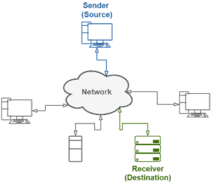Multicast vs. Broadcast vs. Anycast vs. Unicast | Baeldung on Computer ...