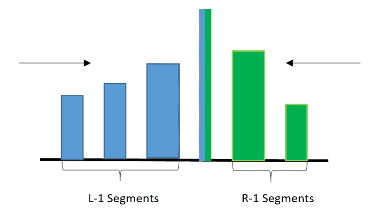 Finding Arrangements of Blocks With L Left Visible Blocks and R Right ...