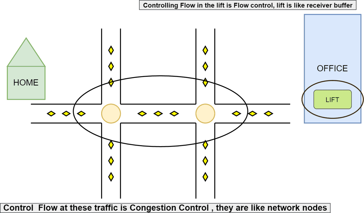 Flow Control vs. Congestion Control in TCP | Baeldung on Computer Science