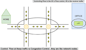Flow Control vs. Congestion Control in TCP | Baeldung on Computer Science