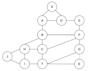 Tracing the Path in DFS, BFS, and Dijkstra’s Algorithm | Baeldung on ...