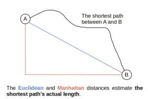 Dijkstra vs. A* – Pathfinding | Baeldung on Computer Science