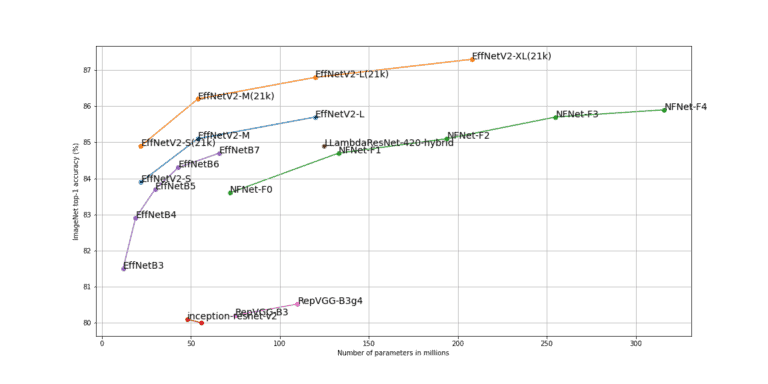 How To Design Deep Convolutional Neural Networks Baeldung On