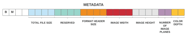 Files and File Systems | Baeldung on Computer Science
