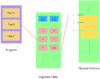 Internal Fragmentation vs. External Fragmentation in Paging | Baeldung ...