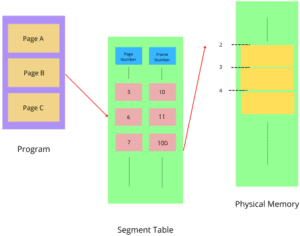 Internal Fragmentation vs. External Fragmentation in Paging | Baeldung ...