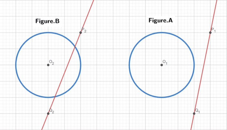 Circle Line Segment Collision Detection Algorithm Baeldung On
