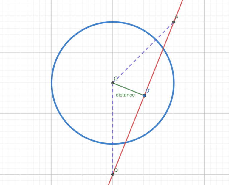 Circle Line Segment Collision Detection Algorithm Baeldung On