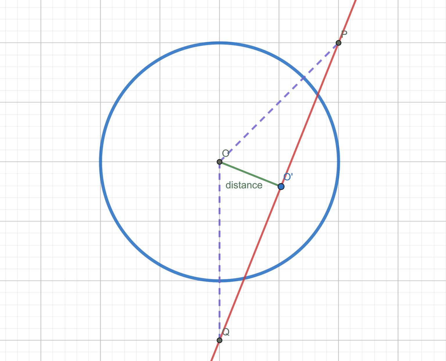 Circle Line-Segment Collision Detection Algorithm | Baeldung on Computer Science