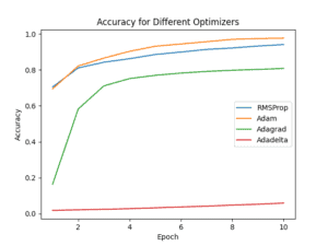Choosing a Learning Rate | Baeldung on Computer Science