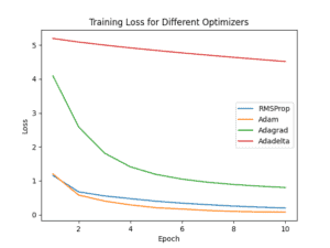 Choosing a Learning Rate | Baeldung on Computer Science
