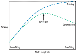 Choosing a Learning Rate | Baeldung on Computer Science