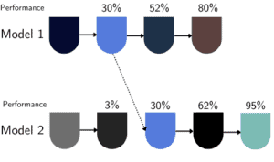 Choosing a Learning Rate | Baeldung on Computer Science