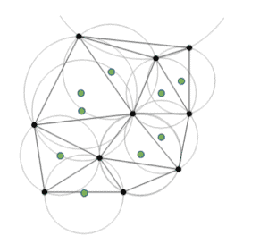 An Introduction to the Voronoi Diagram | Baeldung on Computer Science