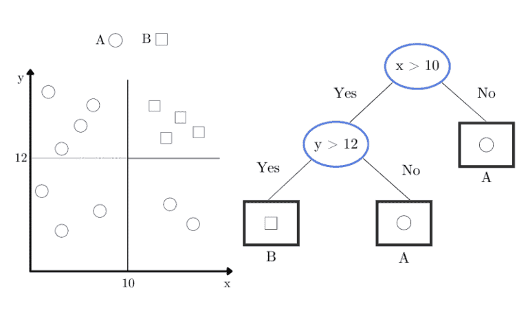 How Do “20 Questions” AI Algorithms Work? | Baeldung on Computer Science