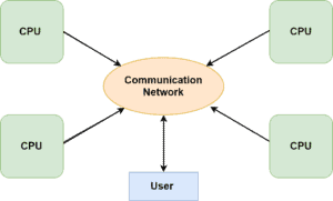 Types of Operating Systems | Baeldung on Computer Science