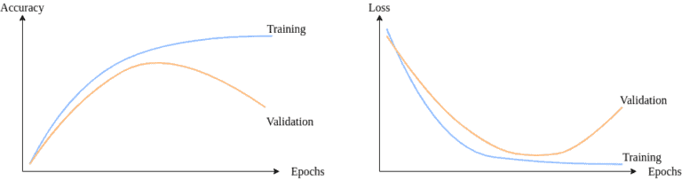 Underfitting and Overfitting in Machine Learning | Baeldung on Computer Science