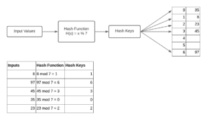 File Structures | Baeldung on Computer Science