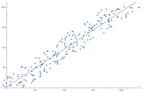 How to Calculate the Regularization Parameter in Linear Regression ...