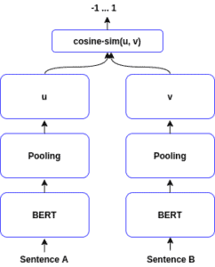 How to Get Vector for A Sentence From Word2vec of Tokens | Baeldung on Computer Science