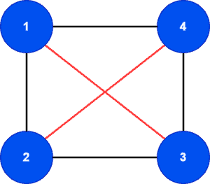 Graph Density | Baeldung on Computer Science