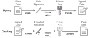 Encoding vs. Signing in Asymmetric Encryption | Baeldung on Computer ...