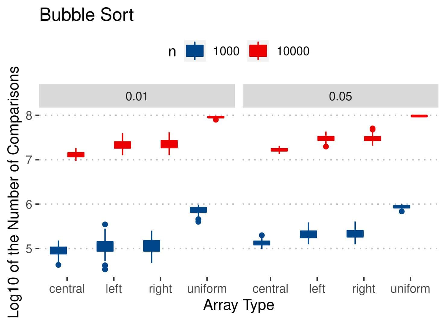 How To Sort Mostly Sorted Arrays Baeldung On Computer Science 9321