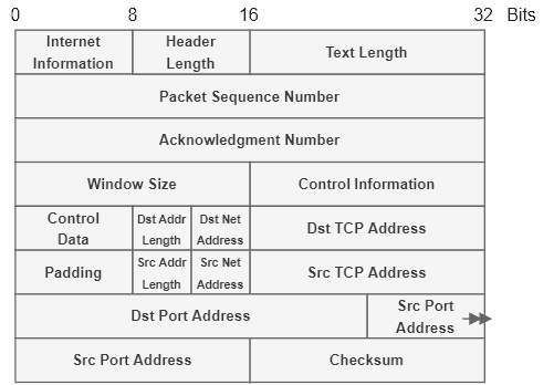The Pseudo Header In TCP Baeldung On Computer Science