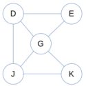 Induced Subgraphs | Baeldung on Computer Science