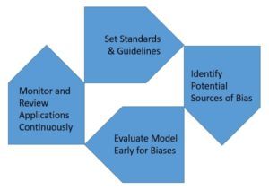 Biases in Machine Learning | Baeldung on Computer Science