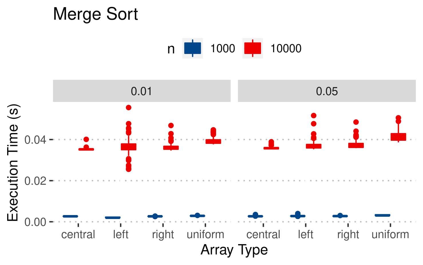 How to Sort Mostly Sorted Arrays | Baeldung on Computer Science