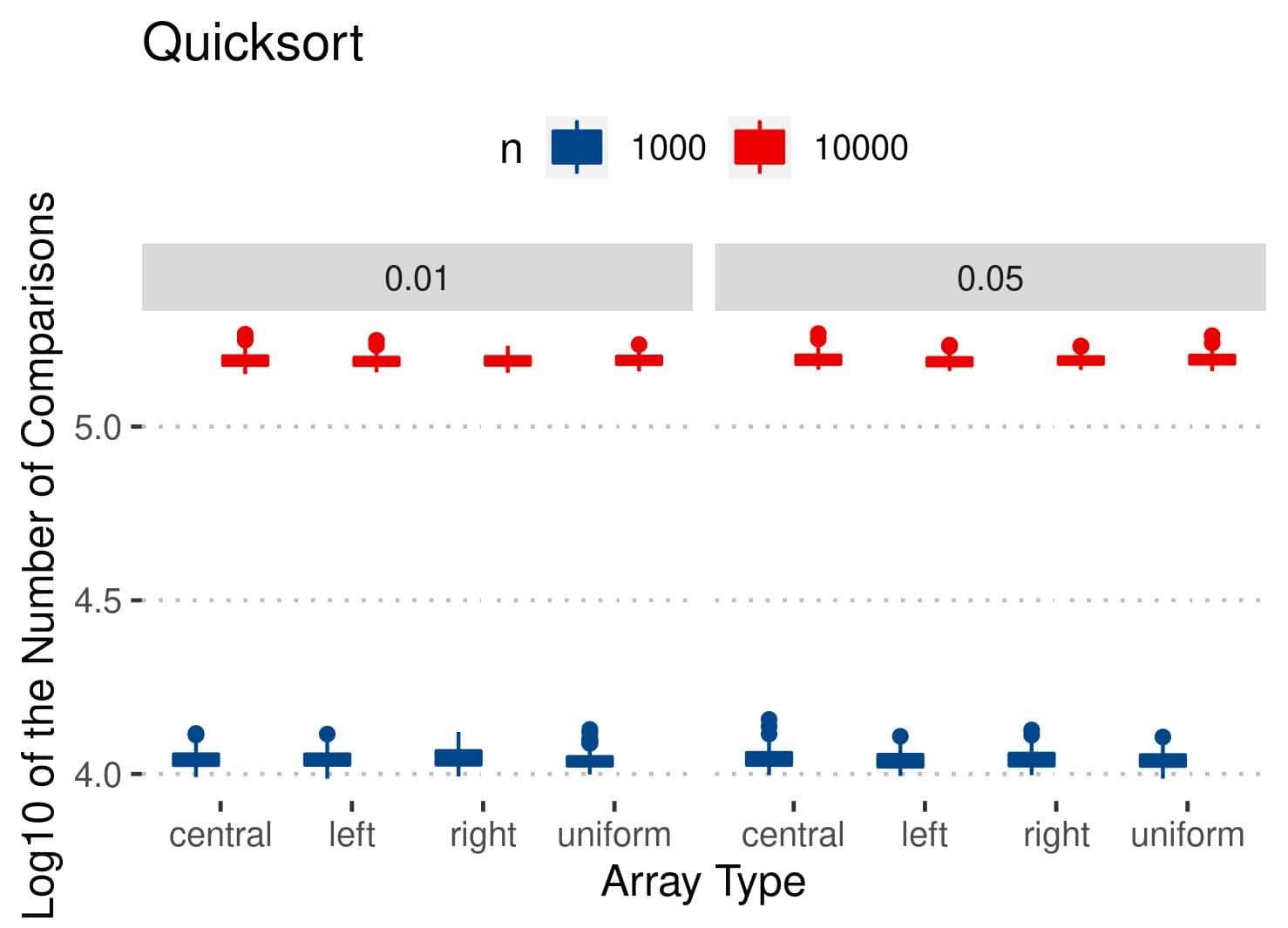 How to Sort Mostly Sorted Arrays | Baeldung on Computer Science