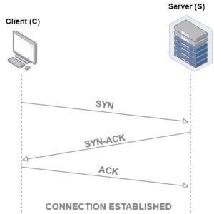 Active vs. Passive Connection in TCP | Baeldung on Computer Science