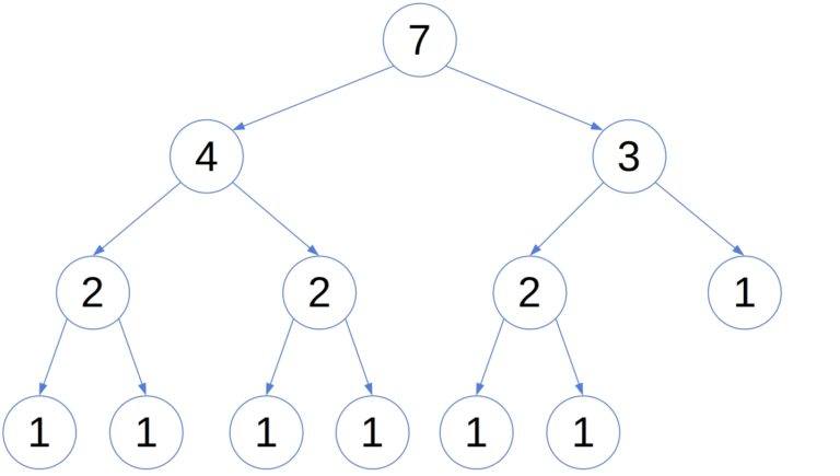 Balanced Trees | Baeldung on Computer Science