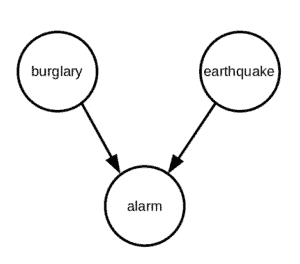 Bayesian Networks | Baeldung on Computer Science