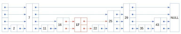 The Skip List Data Structure Baeldung On Computer Science