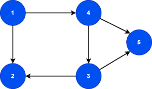 Graph Density | Baeldung on Computer Science