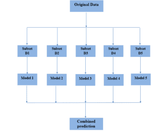 Ensemble Learning | Baeldung on Computer Science